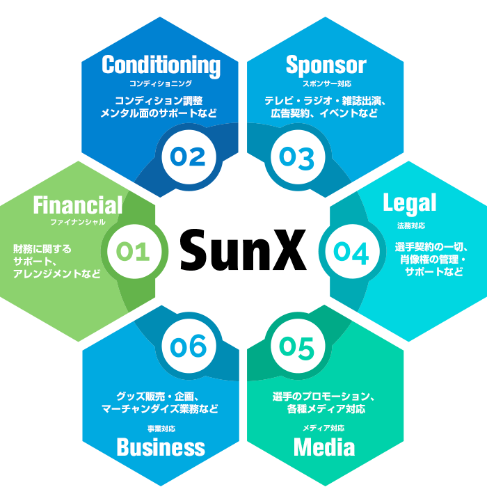 株式会社SunX：スポーツマネジメント・代理人
